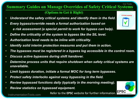Safety Bypass Management System Instrument And Control