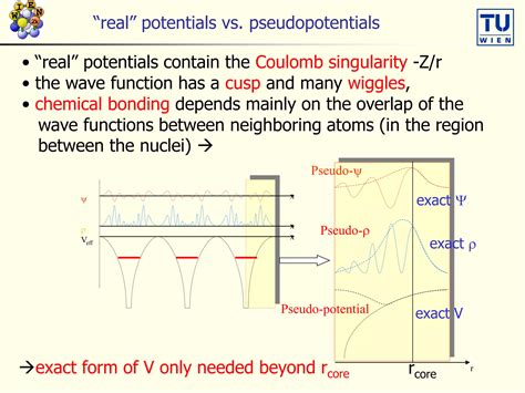 Density Functional Theory Dft And The Concepts Of The Augmented Plane Wave Plus Local Orbital