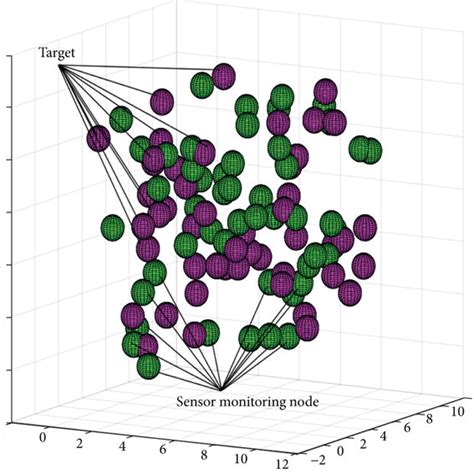 schematic diagram of target and sensor node distribution a random