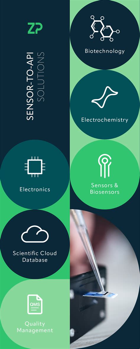 Sensor To Api Solutions From Zp Zimmer And Peacock As