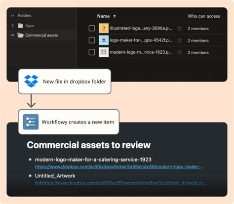 Send Anything To Workflowy With The New Zapier Integration Workflowy