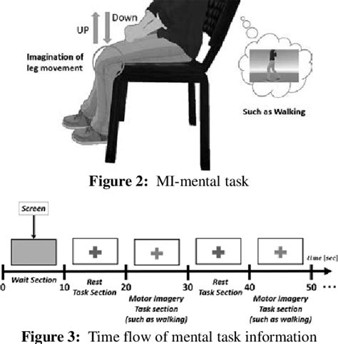 Figure 2 From Visualization Of Erd Ers On Leg Motor Imagery Semantic Scholar