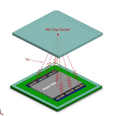 4 Intel® Stratix® 10 Fpga Thermal Design Parameters
