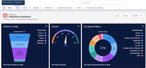 Should I Be Using Eda Architecture With My Targetx Salesforce Crm Kennedy And Company