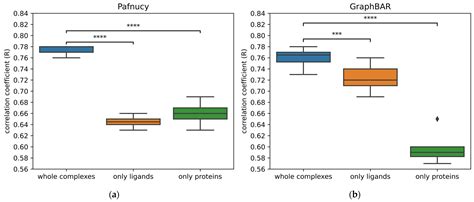 Ijms Free Full Text The Impact Of Data On Structure Based Binding Affinity Predictions Using