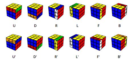 Assignment You Are Tasked With Building A Assignment You Are Tasked With Building A