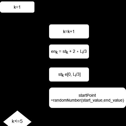 Segmentation Flowchart Download Scientific Diagram