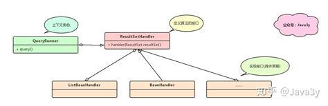 策略模式原来这么简单 知乎