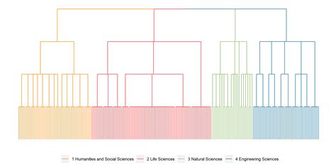 reviewing the subject classification in re3data re3data coref