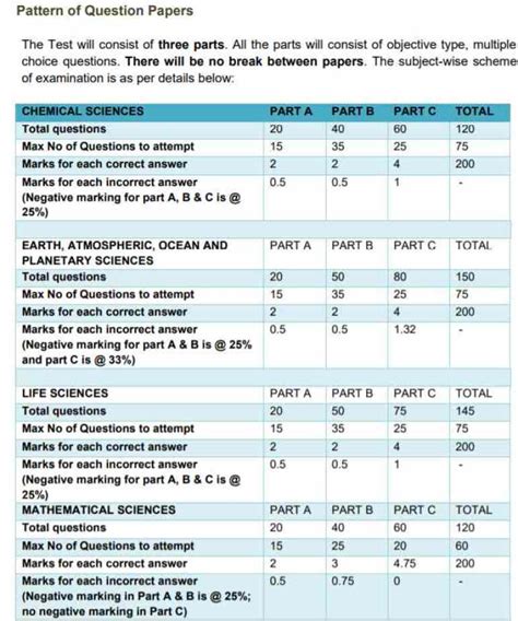 Csir Net 2022 Result Marks Score Card Out Government Job Centre
