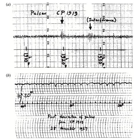 Data Visualisation In Timeseries Analysis Primer — Physics And Data Science 01 Documentation