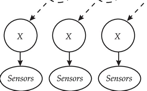 A Bn Modelling The Time Dependence Of The Traffic Process Node X For