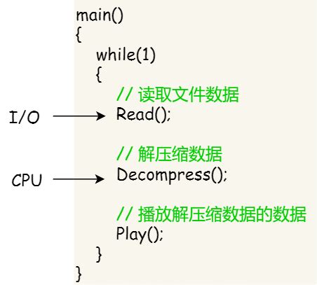 操作系统面试题 小林coding