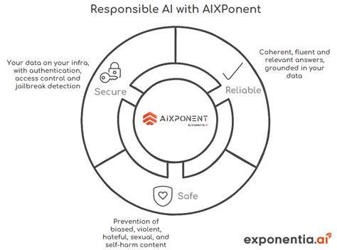 Introducing Databricks Generative Ai Partner Accelerators And Rag Proof Of Concepts Databricks