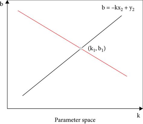 mapping diagram of rectangular coordinate system and parameter space 2