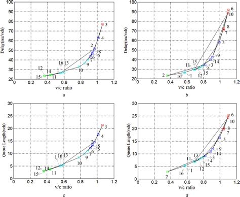 Time Sequence Plots With Green Cluster 1 Cyan Cluster 2 Blue