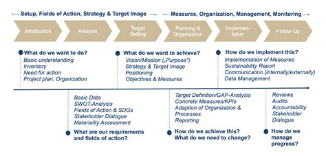 Initialization Terrahe And Associates Management Consulting En