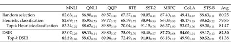 Table 3 From Data Selection For Language Models Via Importance Resampling Semantic Scholar