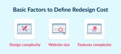 How Much Does It Cost To Redesign A Website SpdLoad