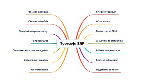 Erp система що це і які функції має Торгсофт