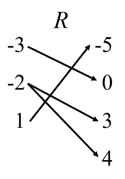 21e Exercises Mathematics Libretexts