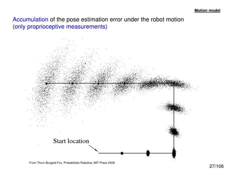 Ppt Mobile Robot Localization Powerpoint Presentation Free Download