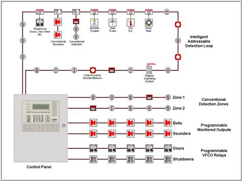 Addressable Fire Alarm At Set Mumbai ID