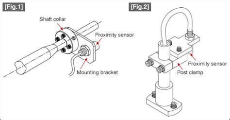 Basics Of Vibration Analysis Sensor Mounting Technomax