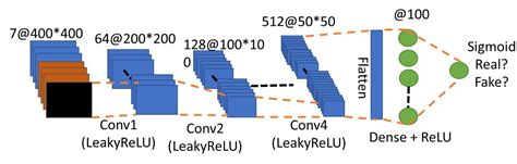 Bscgan Conditional Gan For Background Subtraction
