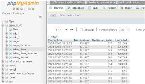 Representation Of The Climate Data Stored In Mysql 5 Download