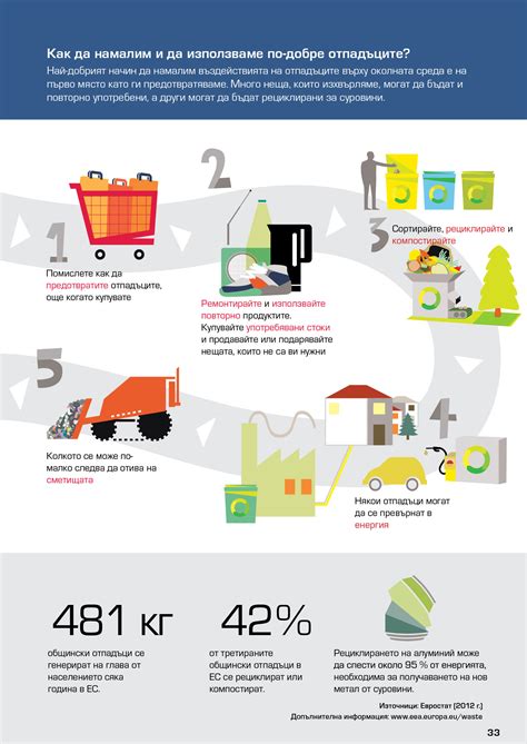 Как да намалим и да използваме по добре отпадъците