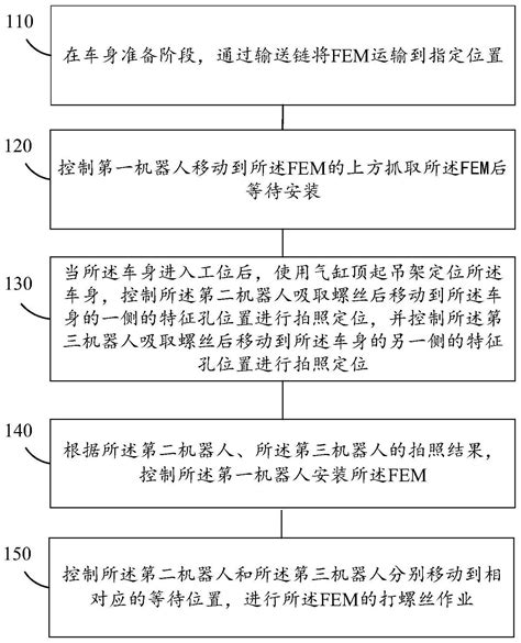 Fem组装系统的控制方法、设备及存储介质与流程