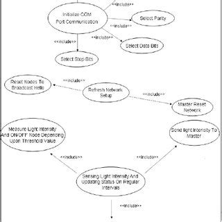 Sequence Diagram For Refresh Network Download Scientific Diagram