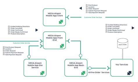 Simple Enterprise Architecture Diagram Enterprise