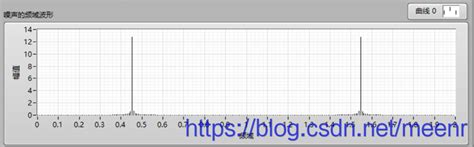 《信号分析与处理》基于labview的心音信号的频域分析 数字信号、信号与系统实验、毕业设计、期末大作业 labview期末大作业设计 csdn博客