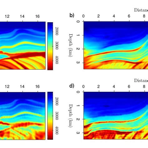 Marmousi Ii Experiment A The True Velocity Model The Inversion Download Scientific Diagram
