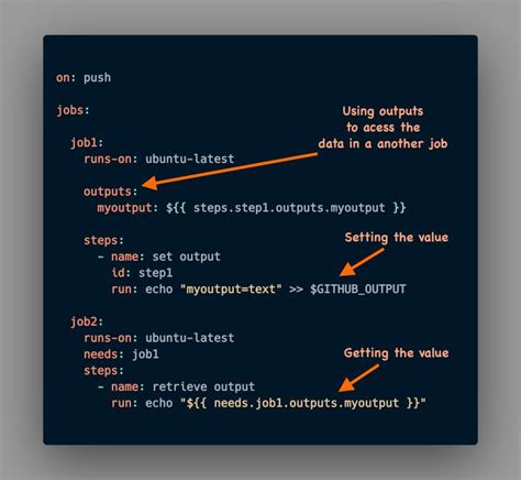 Pradumna Saraf On Linkedin 💡 Github Actions Tip Using Output Data From
