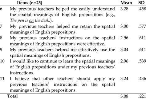 Effects Of Teaching Of The Spatial Meanings In Previous Learning