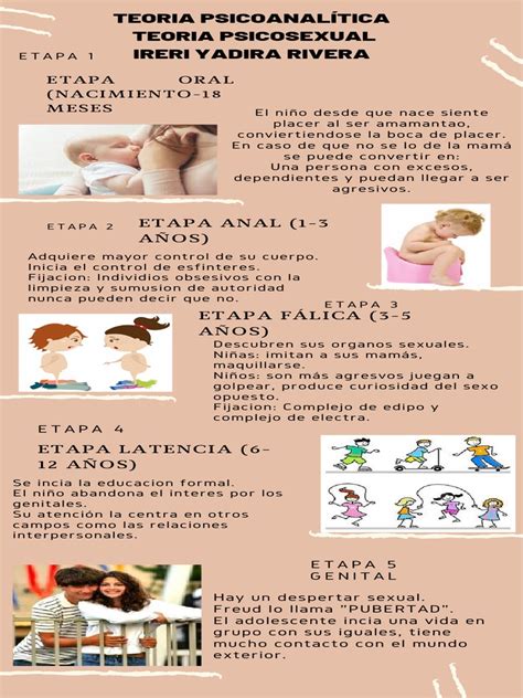 Infografia De Las Etapas Psicosexuales De Freud Pdf Salud Y Bienestar