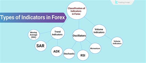Forex Indicators Trend Momentum And Market Strength