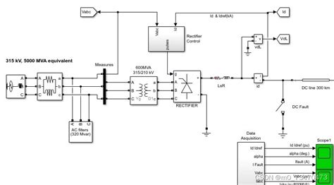 基于matlab Simulink Simple 6 Pulse Hvdc Transmission System）简单六脉冲高压直流输电系统 六脉波整流电路simulink Csdn博客
