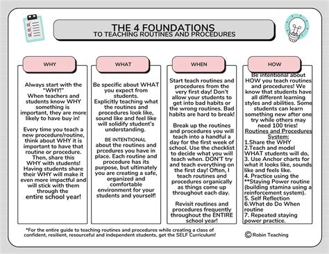Guide To Classroom Procedures And Routines