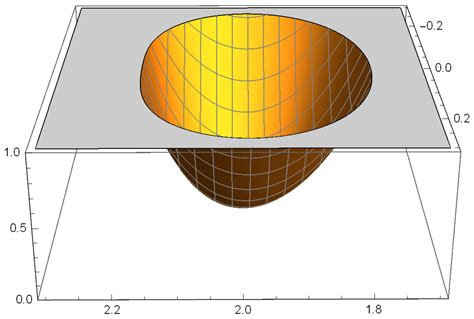 Fractal Fract Free Full Text A Class Of Fifth Order Chebyshevhalley Type Iterative Methods