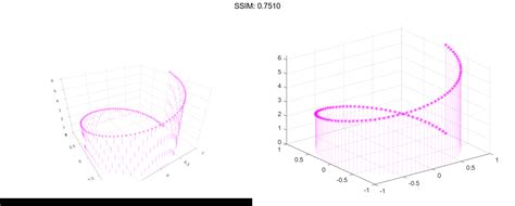 MATLAB Stem3 Plotly Graphing Library For MATLAB Plotly