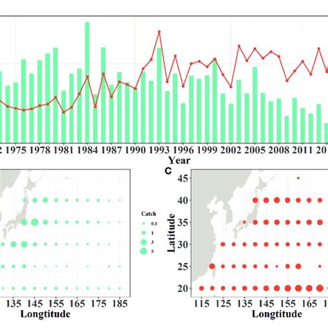 Characteristics Of Temporal Variations And Spatial Distributions Of