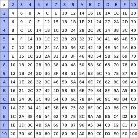 詳解6位數的十六進位顏色代碼 每日頭條