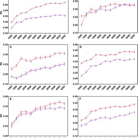 The Effect Of Training Population Size On Genomic Selection Prediction Download Scientific