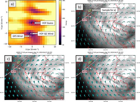 comparison of optical flow derivation techniques for retrieving