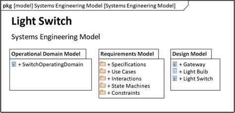 Light Switch Sysml Model Download Scientific Diagram