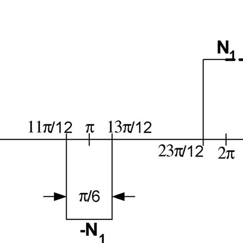 Comparison Of Basic Stator Winding Configurations A Distributed With